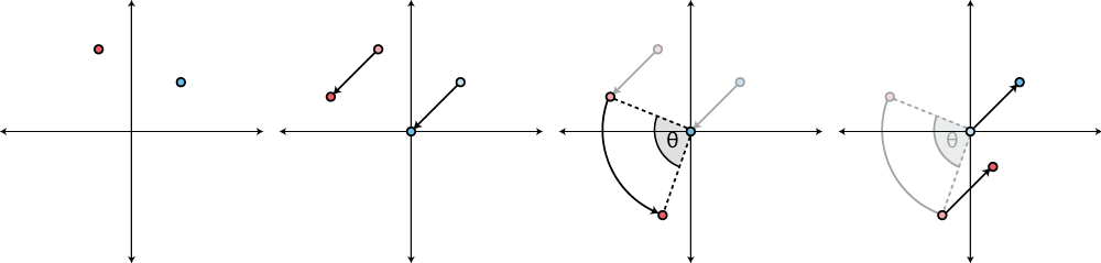2d Rotation Around A Point